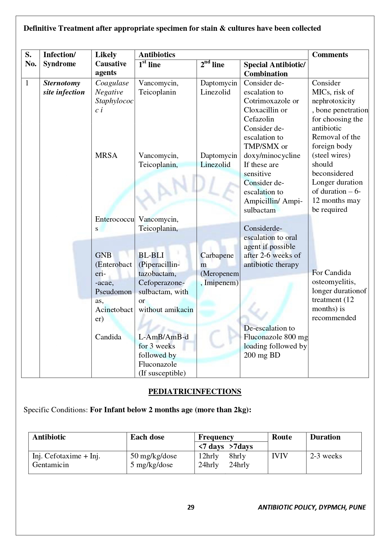 Hospital Antibiotic Policy DPU Medical College Pune hospital-antibiotic-policy-dpu-medical-college-pune